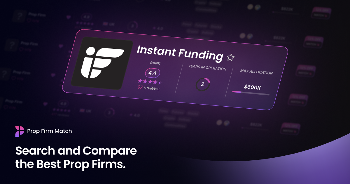 Instant Funding Discount Code: 33% OFF | Prop Firm Match